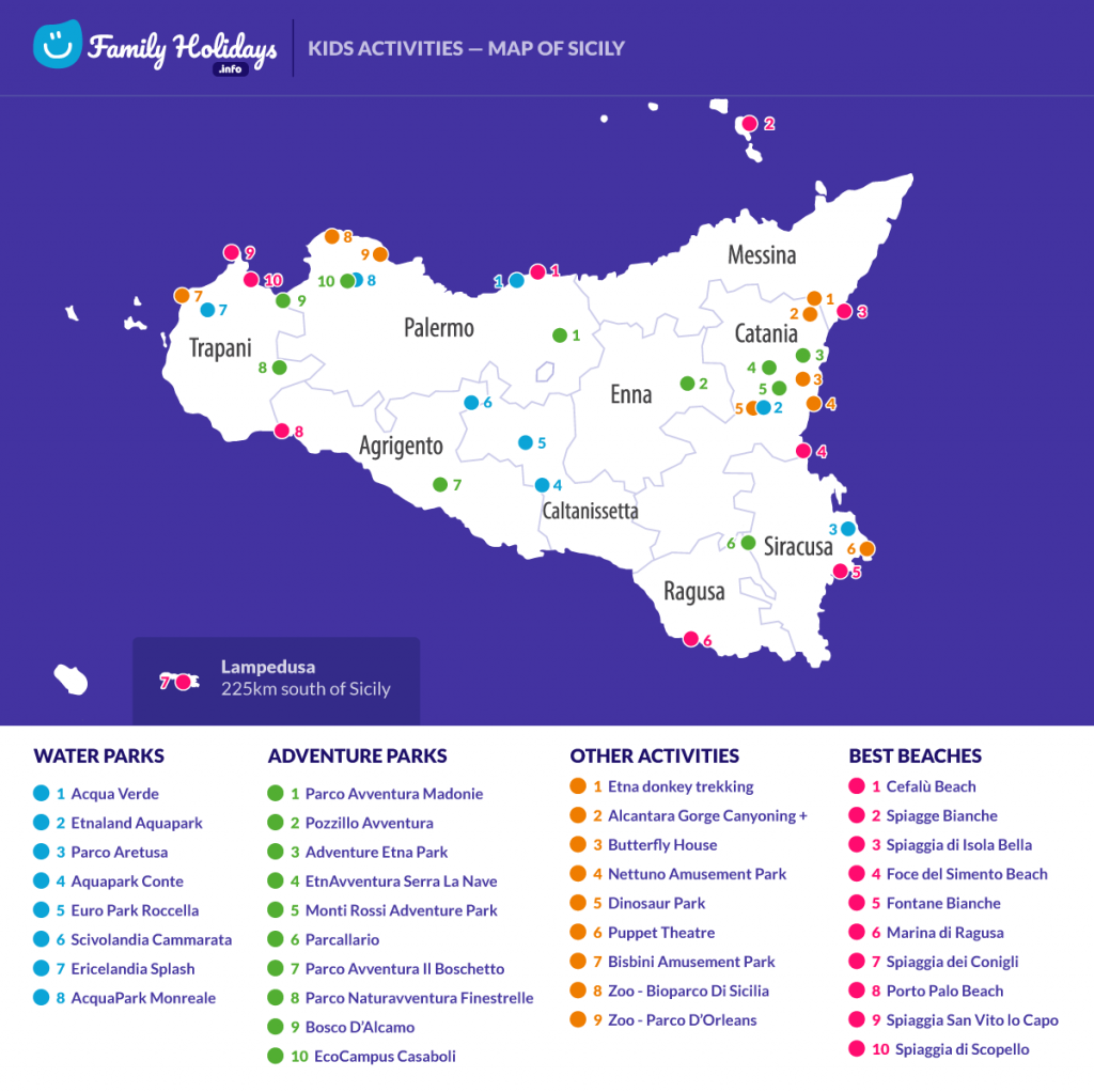 East vs West: Discover Which Part of Sicily is Better
